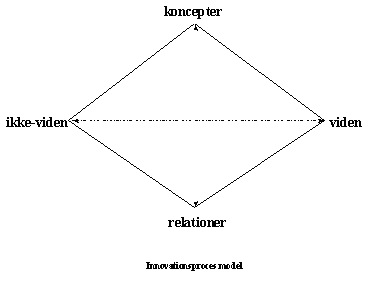 Lotte Darsøs visionsindustri - om kunst og erhvervssamarbejde